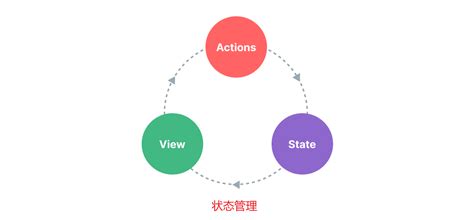 Vue Vs React 哪一个更适合大型项目？ 知乎