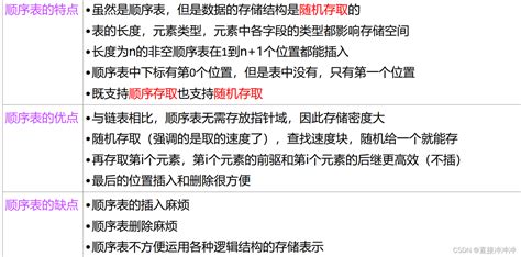 数据结构第二章 线性表 Csdn博客