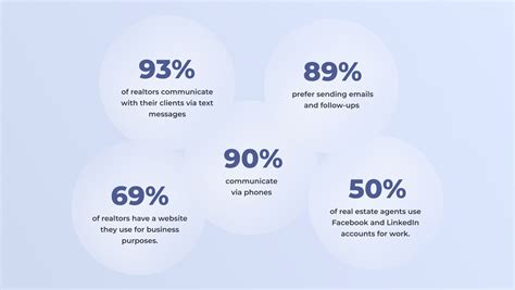 Custom Real Estate Crm Development Altamira