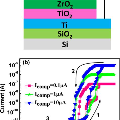 A Schematic Diagram Of The Cuzro2tio2ti Stack Structure Device Download Scientific