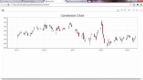 learning python real world application 207 embedding the bokeh chart