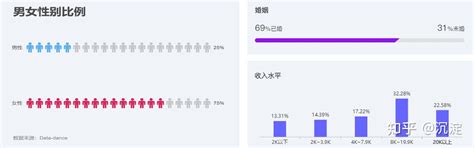如何获取人口数据 知乎