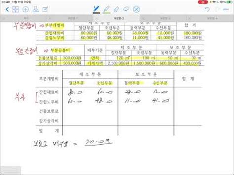 원가회계 부문별배부 01 YouTube