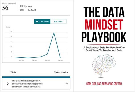 Gam Dias On Linkedin Data Dataliteracy Datamindset Dataanalytics Datascience