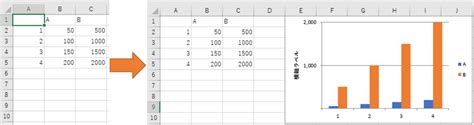 【excel vba】グラフの作成方法（散布図 折れ線） やろまいcode