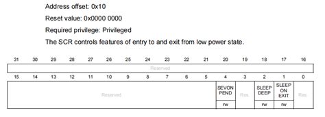 掌握stm32低功耗开发！hal库实战指南，让你的项目续航翻倍stm32 低功耗 Csdn博客
