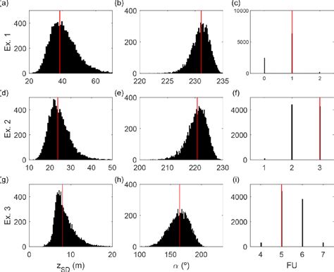 Figure 5 From Global Maps Of Forel Ule Index Hue Angle And Secchi Disk Depth Derived From 21