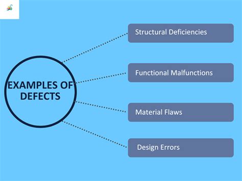 Understanding Defect Liability Periods In Contracts Best Contract Management