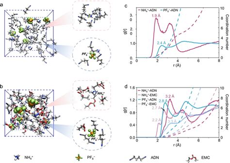 Snapshot From The Equilibrium Trajectory Of The Ab Initio Molecular