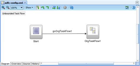 One Size Doesn T Fit All JDev 11g Task Flows ADF BC The Always