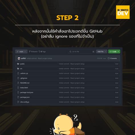 Borntodev 5 ขั้นตอนง่าย ๆ ในการ Deploy React ไปยัง Facebook