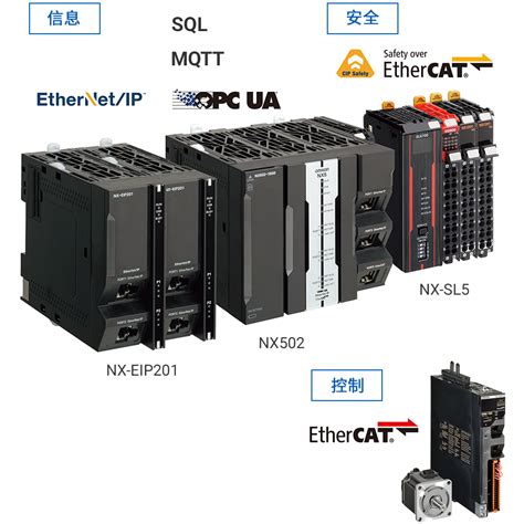 深入了解自动化控制器nx502