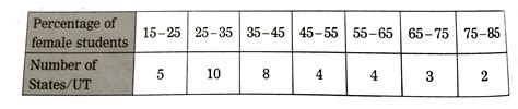 Assignment 64 From Navbodh Maths Chapter 21 Statistics For Class 10