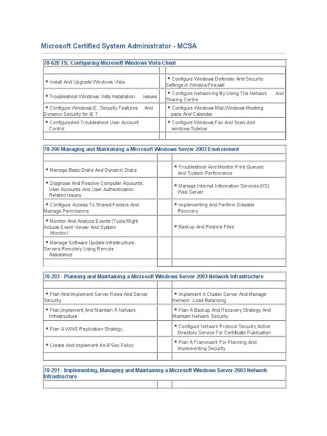 Microsoft Certified System Administrator Mcsa Download Free Pdf