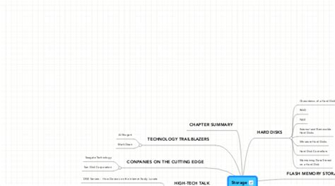 Storage MindMeister Mind Map