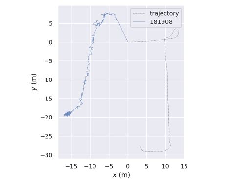 Perform Not Very Well Using Custom Data Source · Issue 61 · Princeton