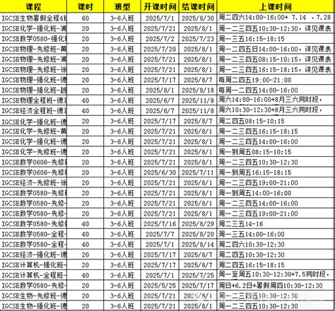 Igcse选课会影响大学申请吗？igcse暑期全科培训！ 国际教育联盟