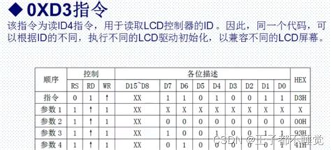 Tflcd原理 Csdn博客