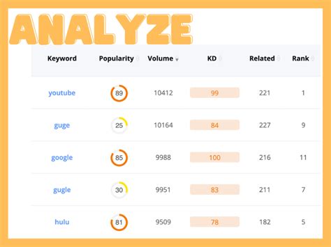 🔍 app keyword research for your app growth