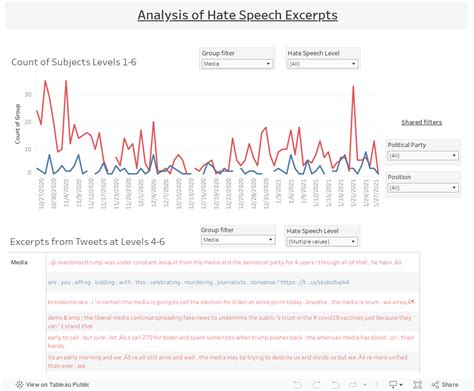 monitoring hate speech during the 2020 election twitter data the