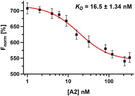 Lithocholic Acid Derivatives As Potent Modulators Of The Nuclear