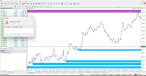Compre Asesor Experto Expert Advisor Intelligent Trader Para