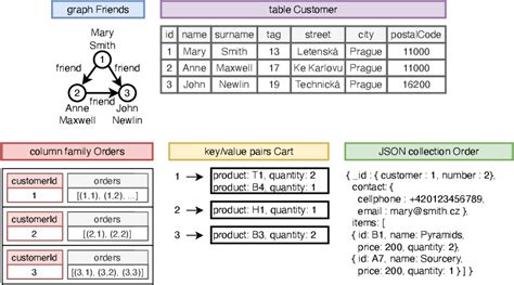 Figure 1 From Self Adapting Design And Maintenance Of Multi Model