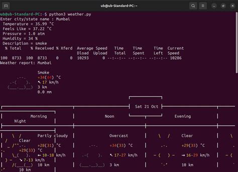 Building A Weather Cli Using Python Geeksforgeeks