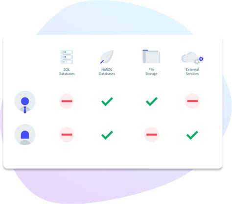 Integrate Io API Management