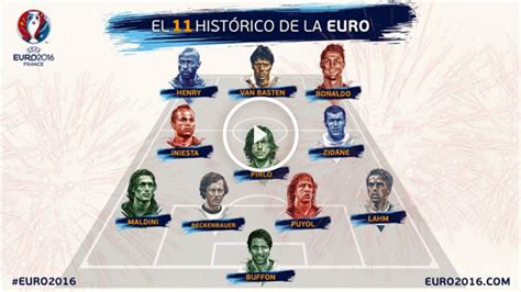 Zidane Y Cristiano En El Mejor Once De La Historia De La Eurocopa