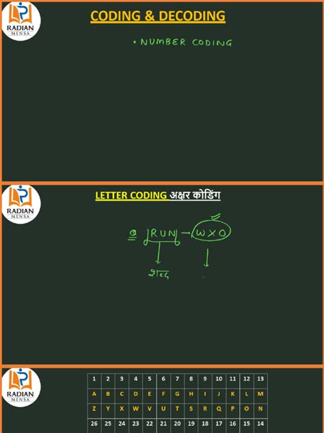 Letter Coding For Cat Pdf