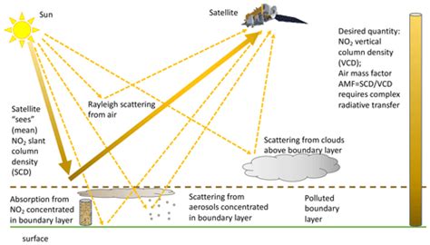 AMT Explicit And Consistent Aerosol Correction For Visible Wavelength Satellite Cloud And
