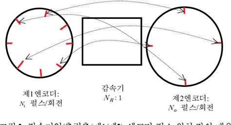 Figure 1 From Detection Of Absolute Position Of Robot Joint Using Incremental Encoders