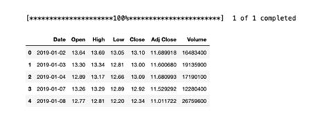 Accessing Data In Jupyter With Python Hex