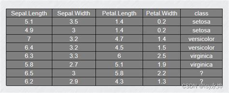 【机器学习 复习】第10章 K Means聚类算法（重点）（含代码题）聚类好坏存不存在绝对标准 Csdn博客
