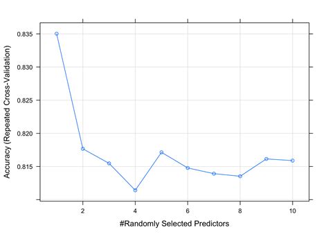 Random Forest Modeling R For Geospatial Sciences