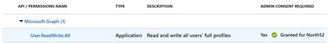 xrm formula 248 updating azure active directory from dynamics ce