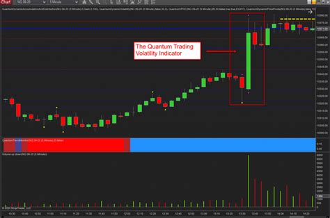 Scalping Indices And The Power Of The Volatility Indicator Anna Coulling