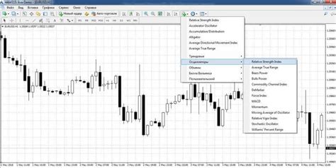 Особенности и преимущества индикатора Rsi Avatrade