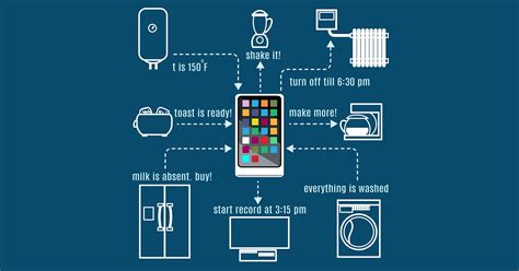 How Do I Protect My Iot Devices From Being Hijacked Ask Leo
