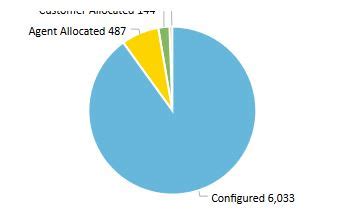 Labels Are Cropped In AmCharts Stack Overflow