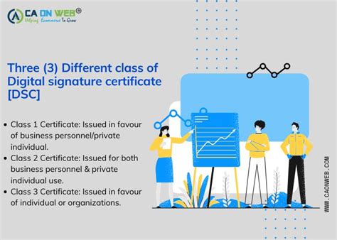 Three Different Class Of Digital Signature Certificate DSC Cash Flow Statement