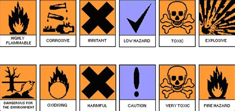 Hazard Signs And Meanings Clipart Best