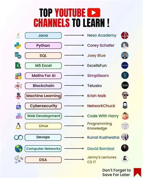 Wissem Jouini On Linkedin Learning Youtube Education