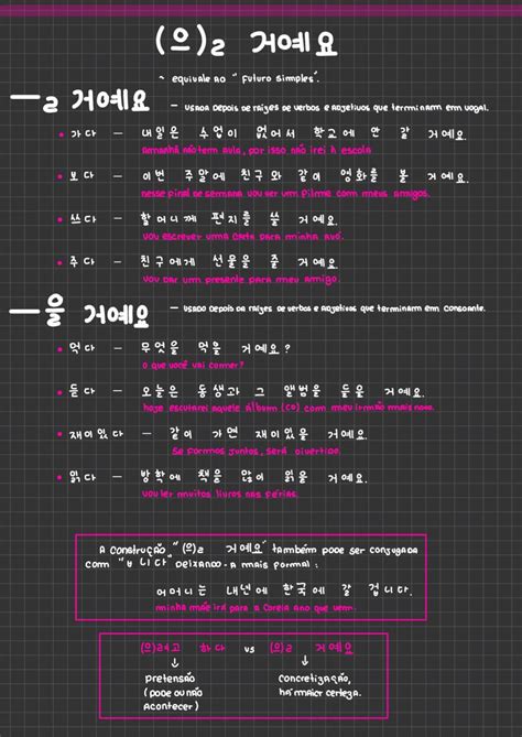 Korean Grammar Topik 1 Artofit