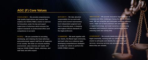 Images Agcf Core Valuespng