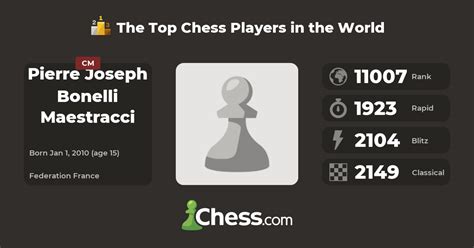 Pierre Joseph Bonelli Maestracci Top Chess Players