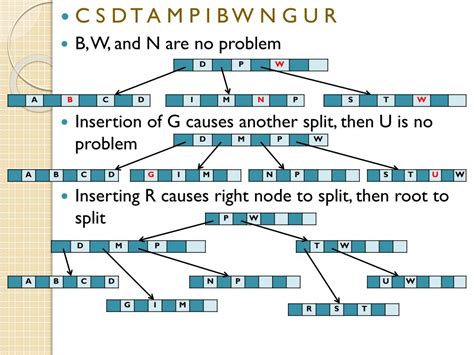 PPT B Trees PowerPoint Presentation Free Download ID