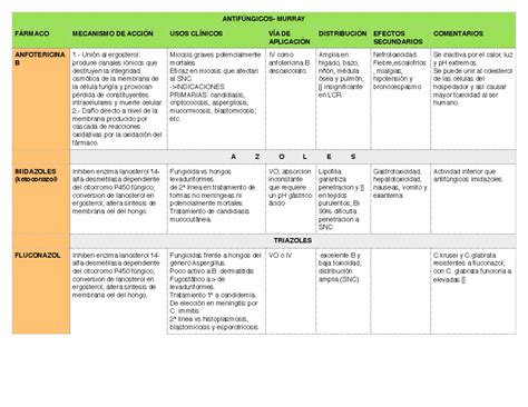 Escherichia COLI Resumen Microbiologia Médica ESCHERICHIA COLI Este
