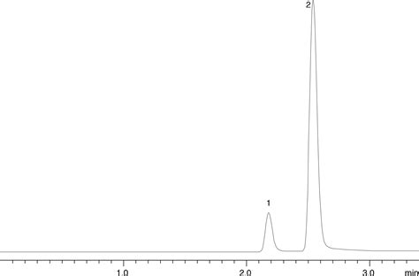 Acetaminophen And Codeine At Low Ph Phenomenex